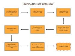 Emergence of Nation State System - UPSC PDF Download