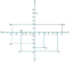 NCERT Solutions for Class 8 Maths Chapter 7 - Ex 3.2 Coordinate Geometry