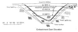 Design and Construction of Concrete Gravity Dams (Part -14) - Civil ...