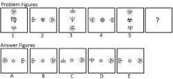 Abstract Reasoning Questions for CAT with Answers PDF
