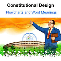 Flowcharts and Important Terms: Constitutional Design - Class 9 PDF ...