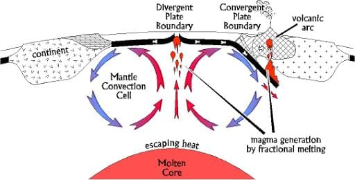 Formation of The Himalayas - UPSC PDF Download