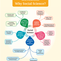 NCERT Textbook: Locating Places on the Earth - Social Studies (SST ...