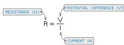 Resistance and Resistivity - Physics for Grade 12 PDF Download