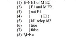 Backpatching - Intermediate Code Generation, Computer Science and IT ...
