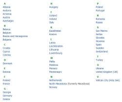 Continents- Europe - UPSC PDF Download