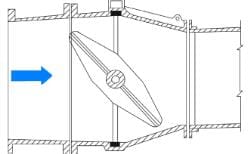 Gates and Valves for Flow Control (Part - 6) - Civil Engineering (CE ...