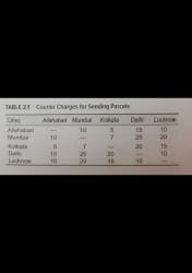 Table interpretation - DI PDF Download