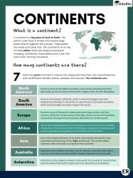Infographics: Continents - Social Studies for Class 5 PDF Download