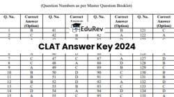 CLAT Answer Key 2025: Grievance Filing, Steps to download, Important ...