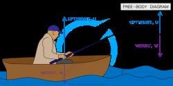Floating - Physics for GCSE/IGCSE - Year 11 PDF Download