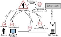 Cyber Ethics: Chapter Notes - Computer Application: Class 10 PDF Download