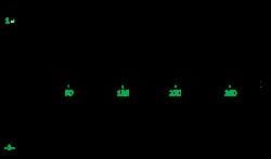 Trigonometric Graphs and Equations - Year 11 PDF Download