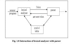Lexical Analysis, Computer Science and IT Engineering - Computer ...
