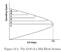 Capacity And Level Of Service LOS - Civil Engineering (CE) PDF Download