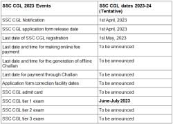 SSC CGL Application Form 2024 - How to Apply for SSC CGL 2024 PDF Download