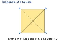 Diagonals of Different Polygons - Quantitative for GMAT PDF Download