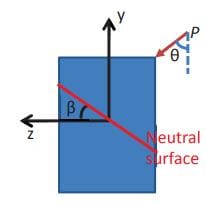 Asymmetrical Bending - Civil Engineering (CE) PDF Download