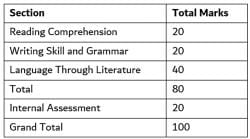 CBSE Class 10 English Literature Syllabus 2024-2025 PDF Download