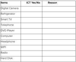 Introduction to ICT NCERT Solutions - Information Technology for Class ...
