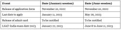 LSAT India Application Form 2023 (Released): Steps to Apply Online, Fees, Eligibility - CLAT PDF ...
