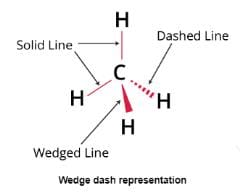 Representation of Optical Isomers - JEE PDF Download