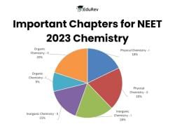 Important Chapters for NEET 2023 Chemistry PDF Download