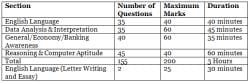 IBPS PO Syllabus 2024 for Mains Exam - Banking Exams PDF Download