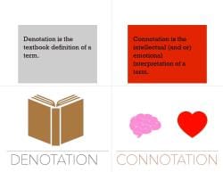 Notes: Connotations and Denotations - UGC NET PDF Download