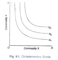 Demand for Complementary and Substitute Goods (Explained With Diagram ...
