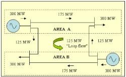 Power Flow Control - Electrical Engineering (EE) PDF Download