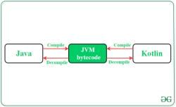 How to Convert Java Code to Kotlin Code in Android Studio? - Software Development PDF Download