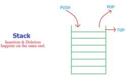 Introduction to Stack - Class 8 PDF Download