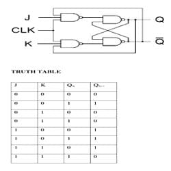 Race Around Condition - Civil Engineering (CE) PDF Download