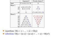 Chapter : Data Structures and Algorithm Analysis, PPT, Semester ...
