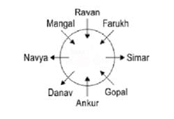 Types of Seating Arrangements Questions - GMAT PDF Download