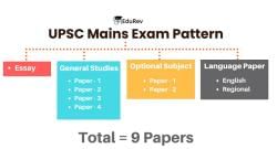 UPSC GS Paper 1 Syllabus 2025 PDF Download