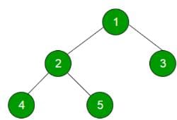 Level Order Tree Traversal - Class 8 PDF Download