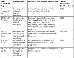 "Can a BSc Student Apply for GATE? - Check Here " - Electrical ...