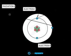 Ionising Power and Deflection - Physics for GCSE/IGCSE - Year 11 PDF Download