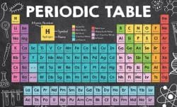 Mnemonics: D and F- Block - Chemistry Class 12 - NEET PDF Download