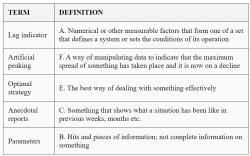 BBC Compacta Class 9 Solutions - Classroom Assignment- 7