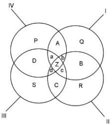 4 Variable Venn Diagram Cat Cat Venn Diagrams Questions [dow