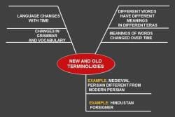 MIND MAP 1.1 - Class 7 PDF Download