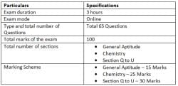 GATE Life Science Syllabus 2024 PDF Download