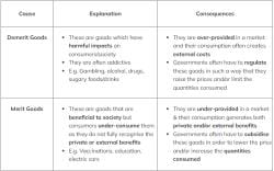What is Market Failure? - Economics for Grade 12 PDF Download