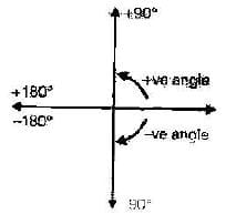 Root Locus - Electrical Engineering (EE) PDF Download