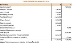 Unit 1: Final Accounts of Non-Manufacturing Entities - 3 - CA Foundation PDF Download