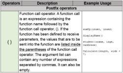 Chapter - C Operators, Operands, Expressions and Statements, PPT, PF ...