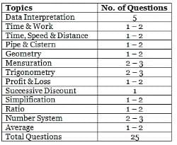 SSC CGL Preparation Strategy for Beginners: Subject-Wise Preparation ...